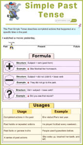Simple Past Tense: Definition, Structure, Uses with Examples