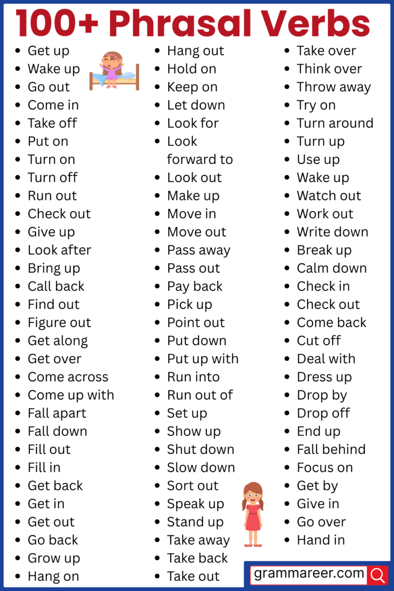 80+ Phrasal Verbs List with Meanings - Grammareer