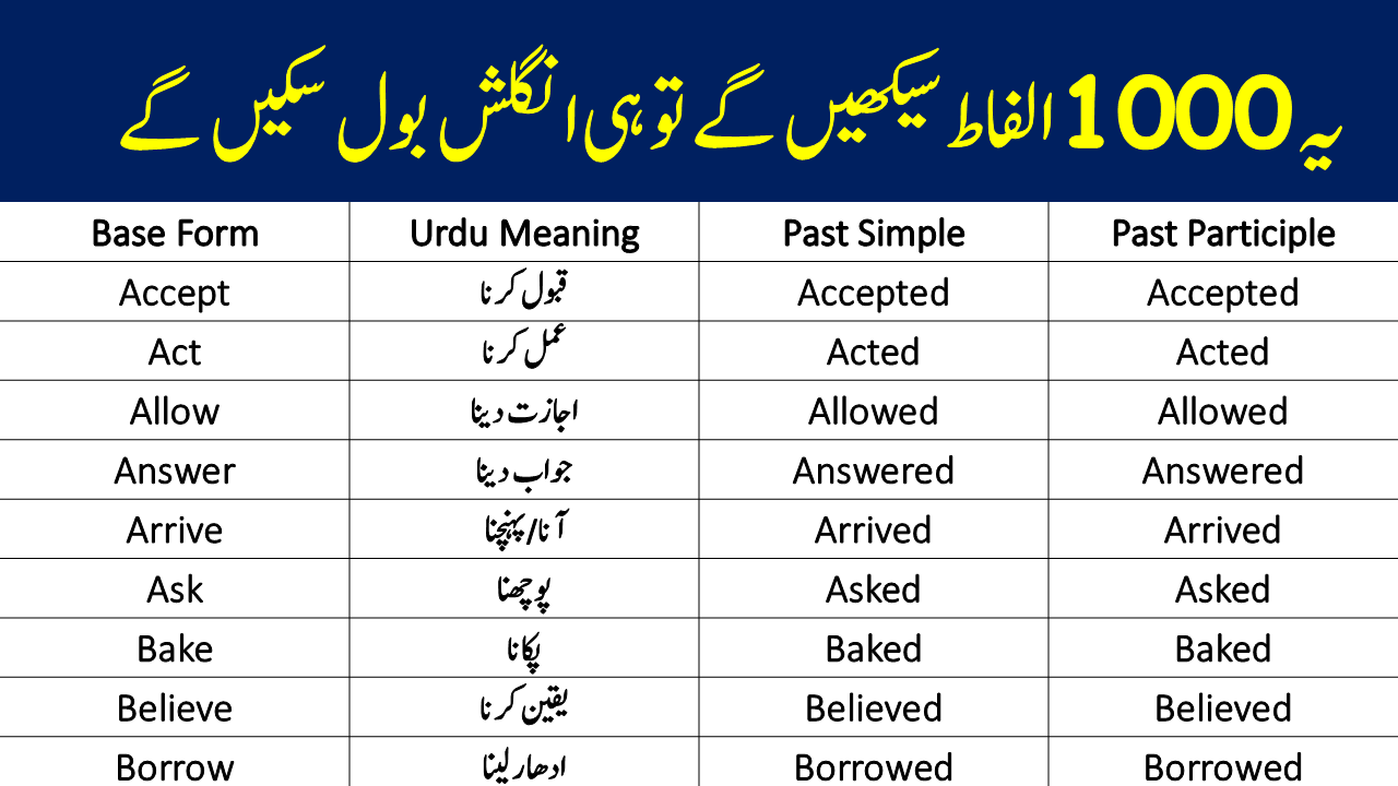 1000 Verbs Forms List A to Z with Urdu Meanings PDF - Grammareer