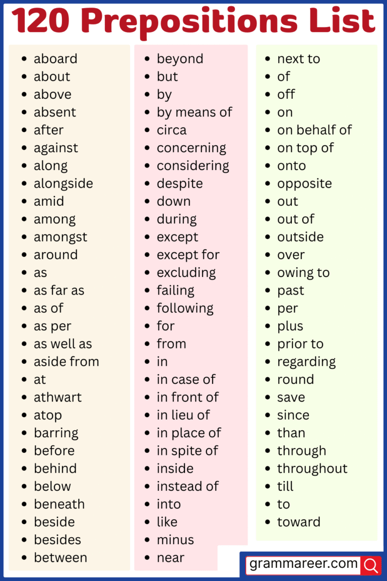 120 Prepositions List with Example Sentences in English