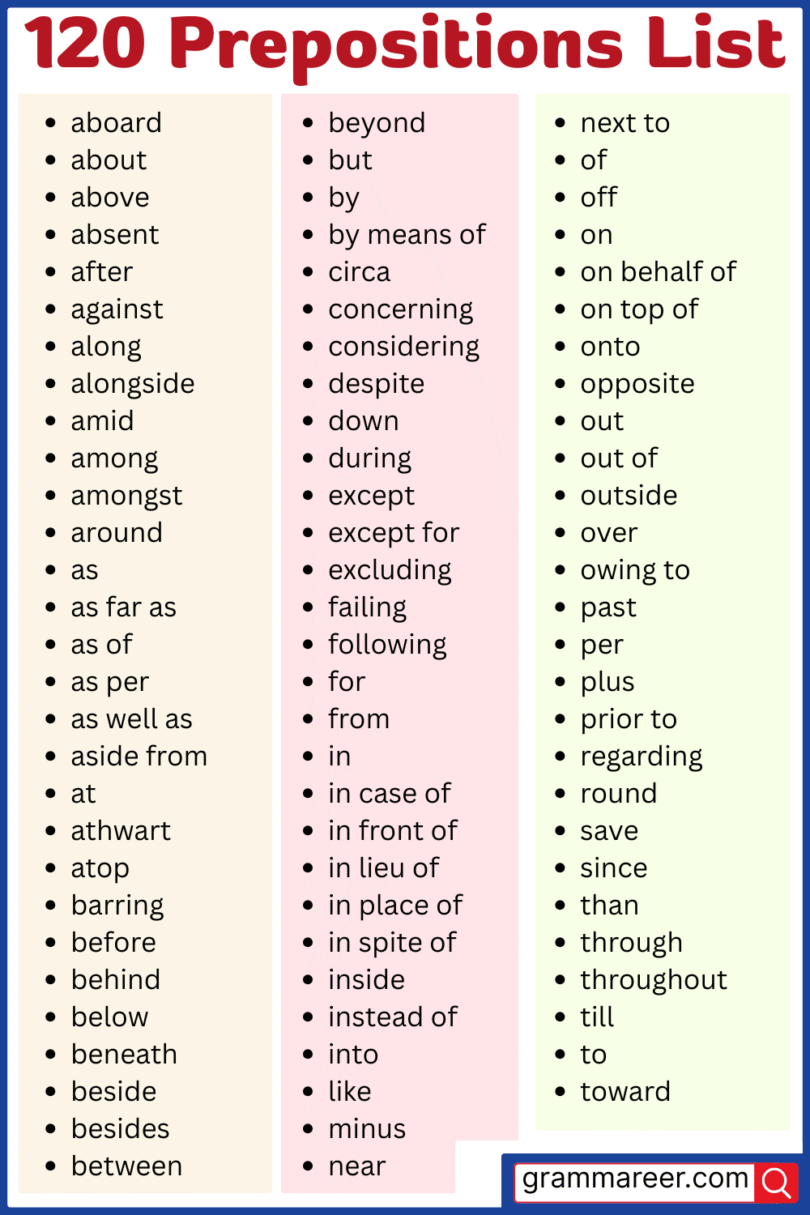 120 Prepositions List with Example Sentences in English