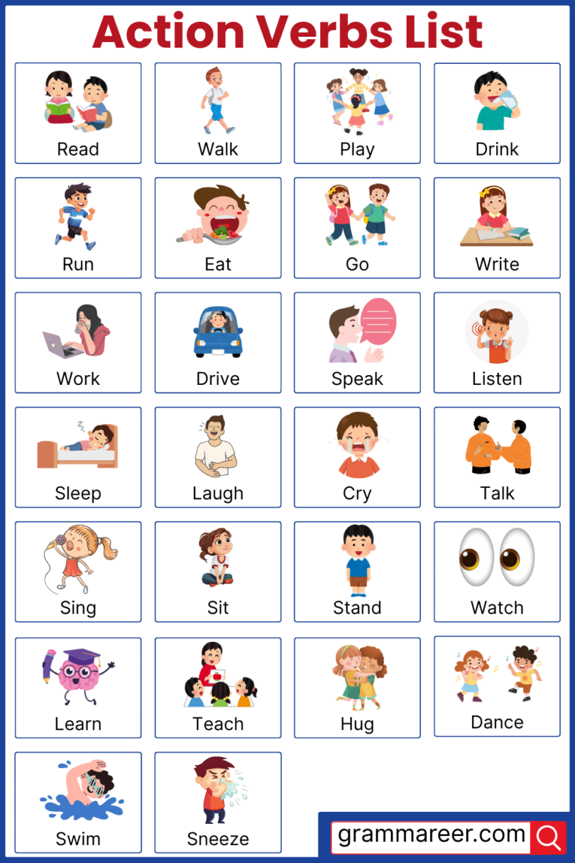 Action Verbs List: 150 Common Action Verbs - Grammareer