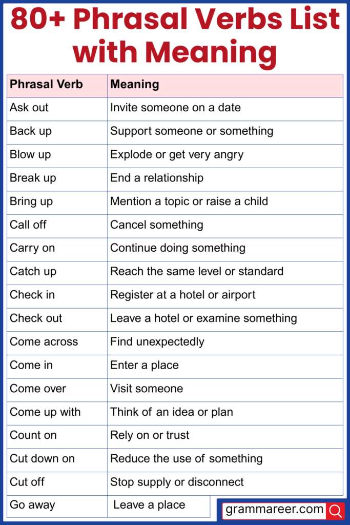 80+ Phrasal Verbs List with Meanings - Grammareer