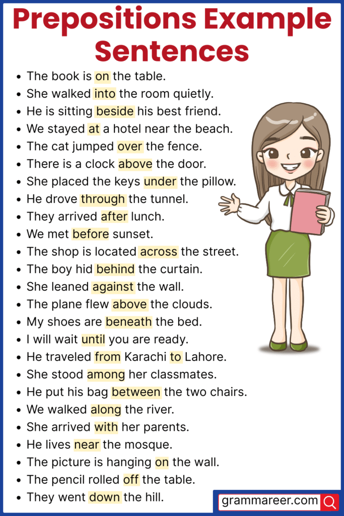 120 Prepositions List with Example Sentences in English
