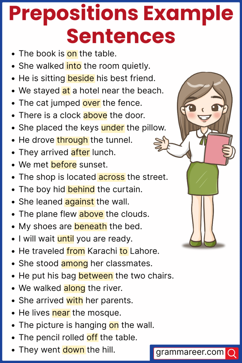 120 Prepositions List with Example Sentences in English