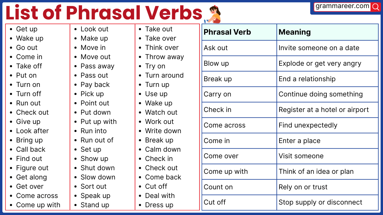 80+ Phrasal Verbs List with Meanings - Grammareer
