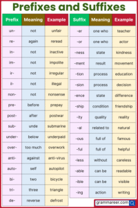 100 Prefixes and Suffixes Words List in English - Grammareer