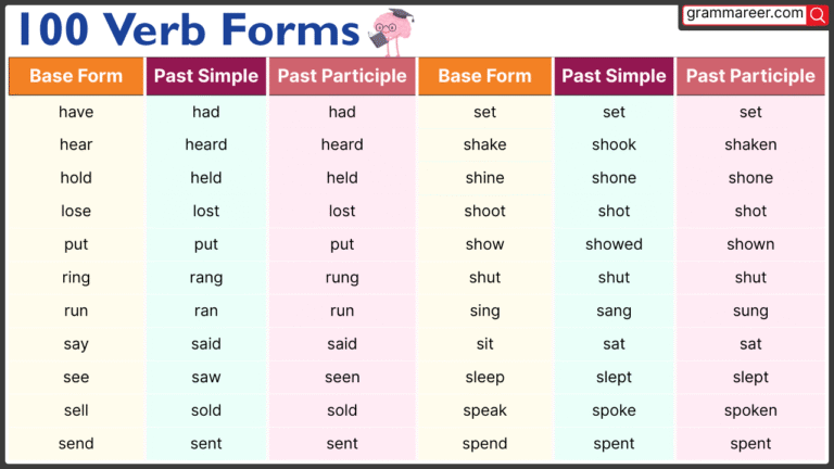 100 Verb Forms: V1, V2, V3 List in English - Grammareer