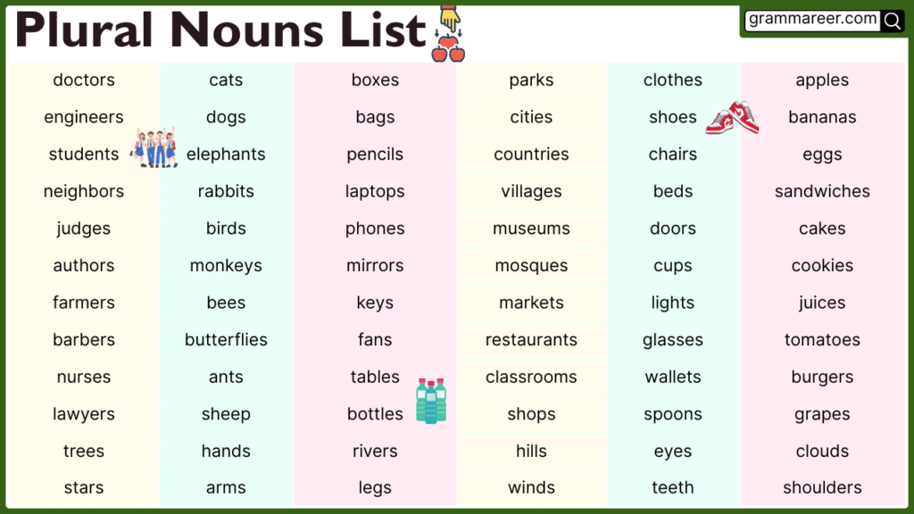 Plural Nouns: 150 Common A to Z Plural Words List and Examples - Grammareer