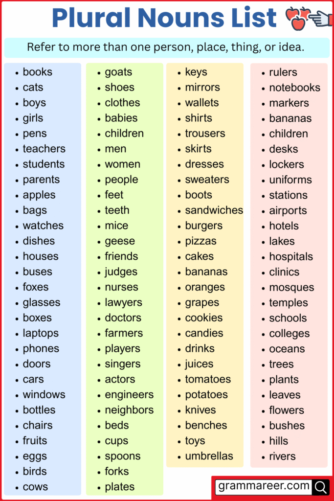 Plural Nouns: 150 Common A to Z Plural Words List and Examples - Grammareer