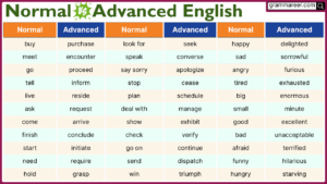 Normal Vs Advanced English: 300 Daily Used Vocabulary Words - Grammareer