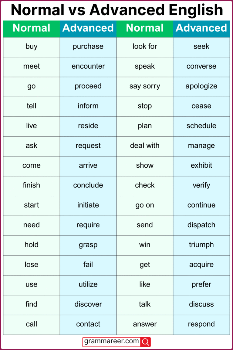 Normal Vs Advanced English: 300 Daily Used Vocabulary Words - Grammareer