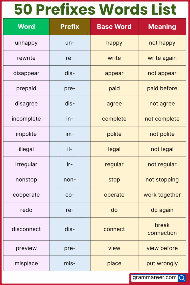 100 Prefixes and Suffixes Words List in English - Grammareer