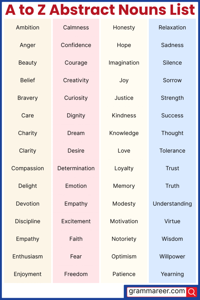 100 Abstract Nouns List with Examples in English - Grammareer