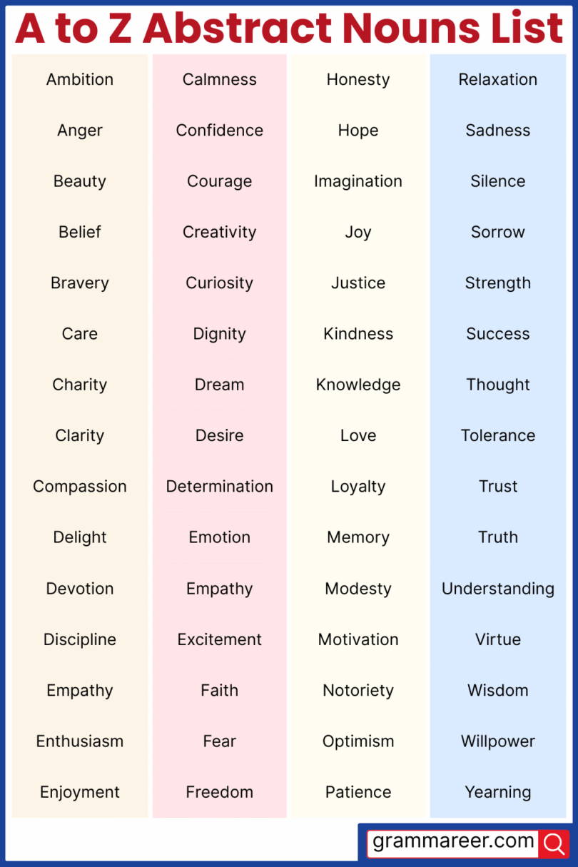 100 Abstract Nouns List with Examples in English - Grammareer