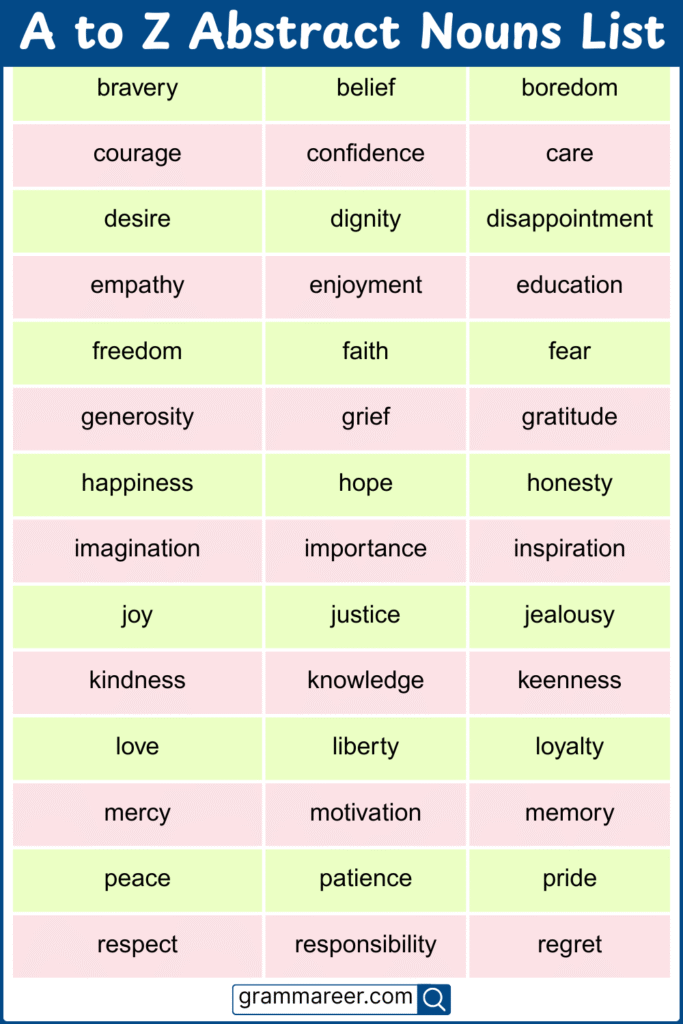 Useful List of 400 Concrete and Abstract Nouns from A to Z - Grammareer