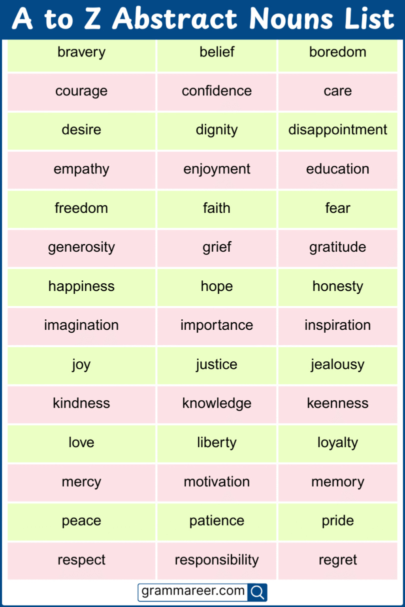 Useful List of 400 Concrete and Abstract Nouns from A to Z - Grammareer