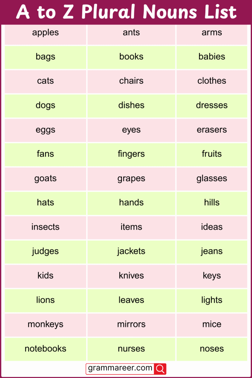Plural Nouns: 150 Common A to Z Plural Words List and Examples - Grammareer