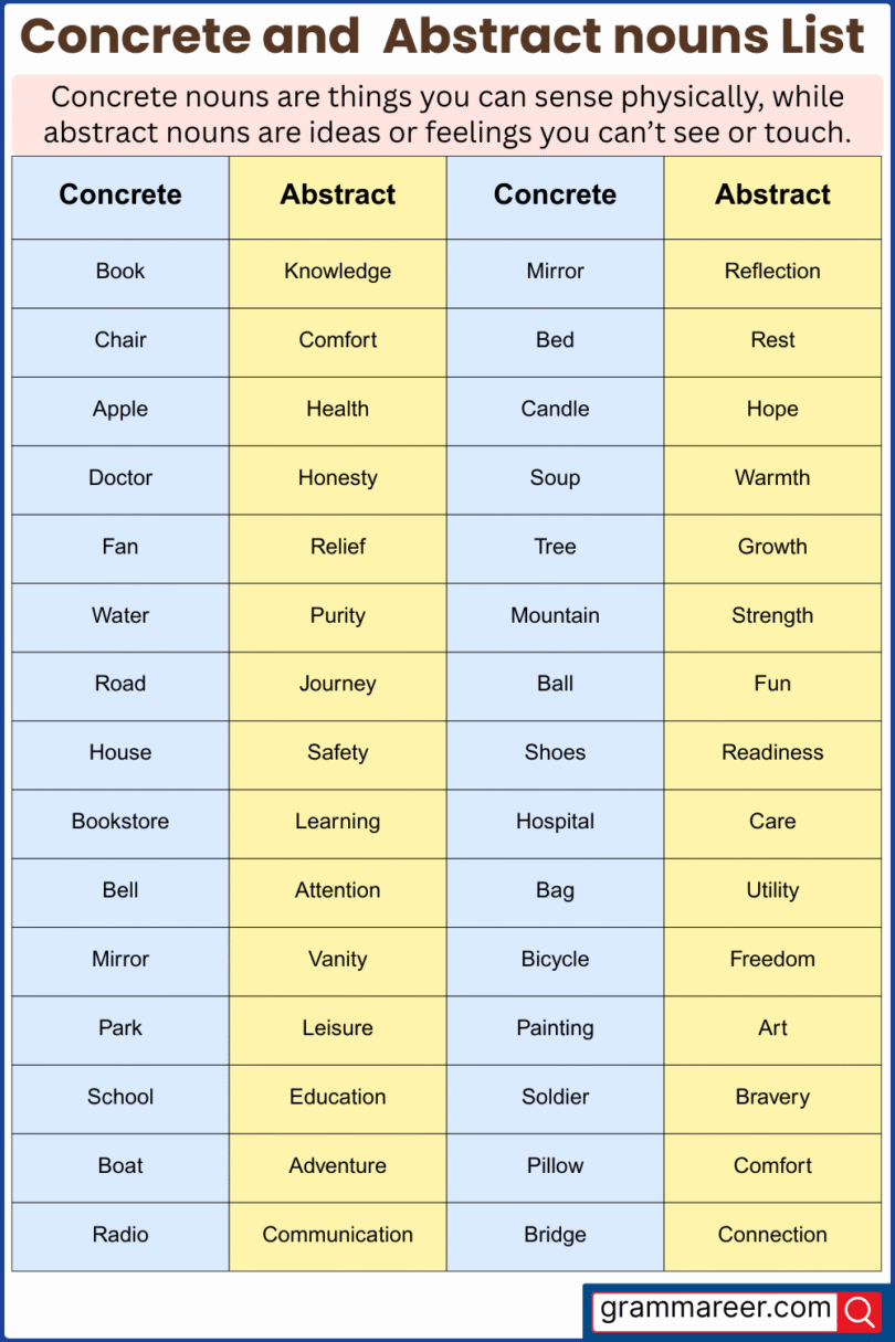 Concrete Nouns Examples: 150 Words List in English - Grammareer
