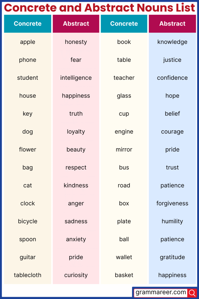 Useful List of 400 Concrete and Abstract Nouns from A to Z - Grammareer