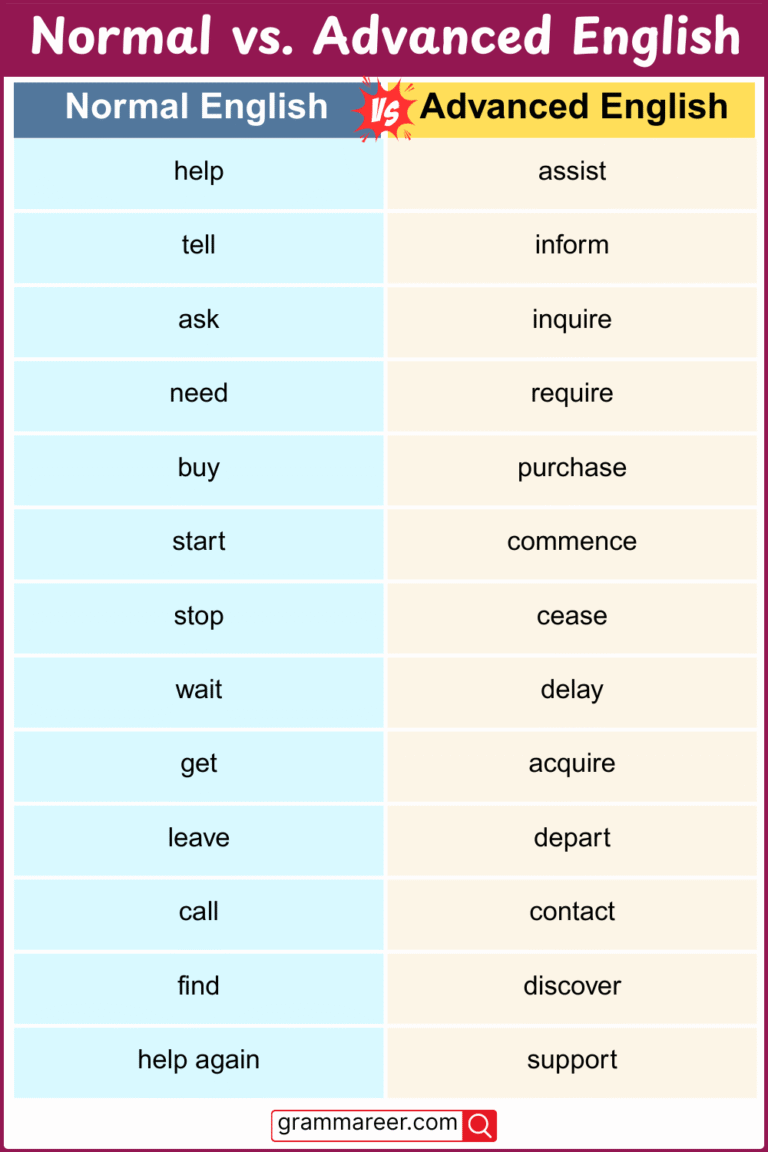 Normal Vs Advanced English: 300 Daily Used Vocabulary Words - Grammareer