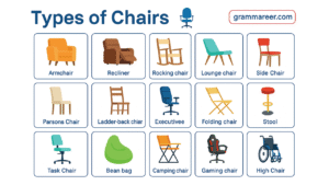Types of Chairs: 30 Names of Chairs with Pictures and Uses - Grammareer