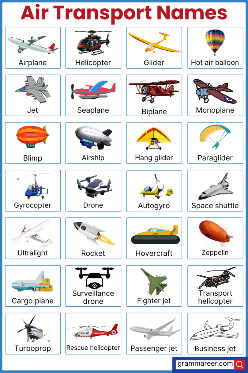 Air Transport Names: 50+ Flying Vehicles Names List with Pictures ...