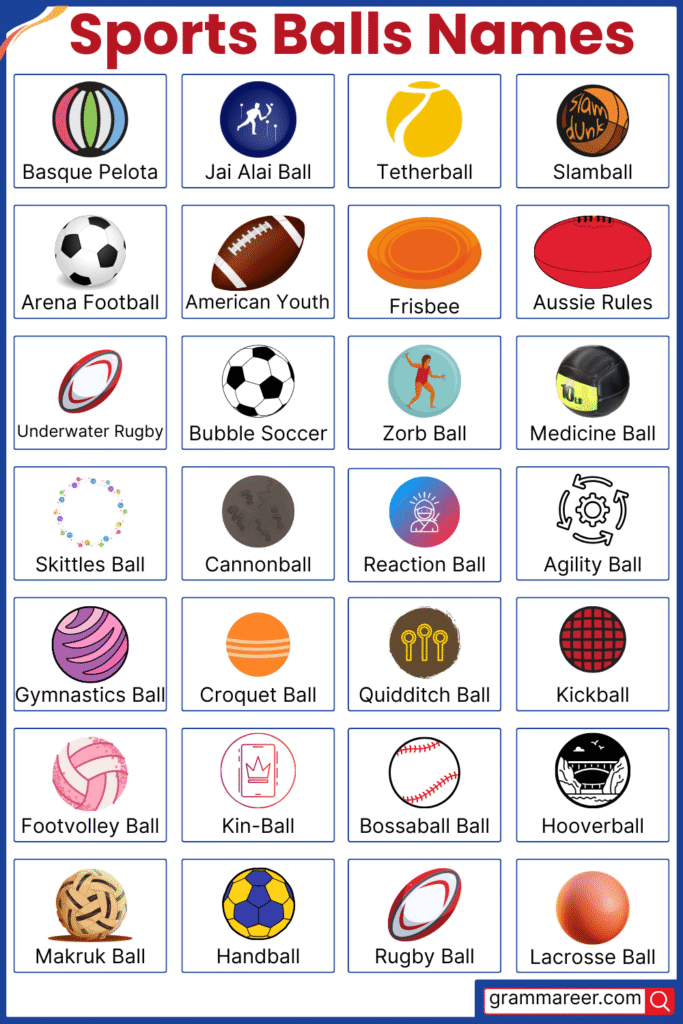 50 Sports Balls Names with Pictures – Sizes, Shapes, and Uses