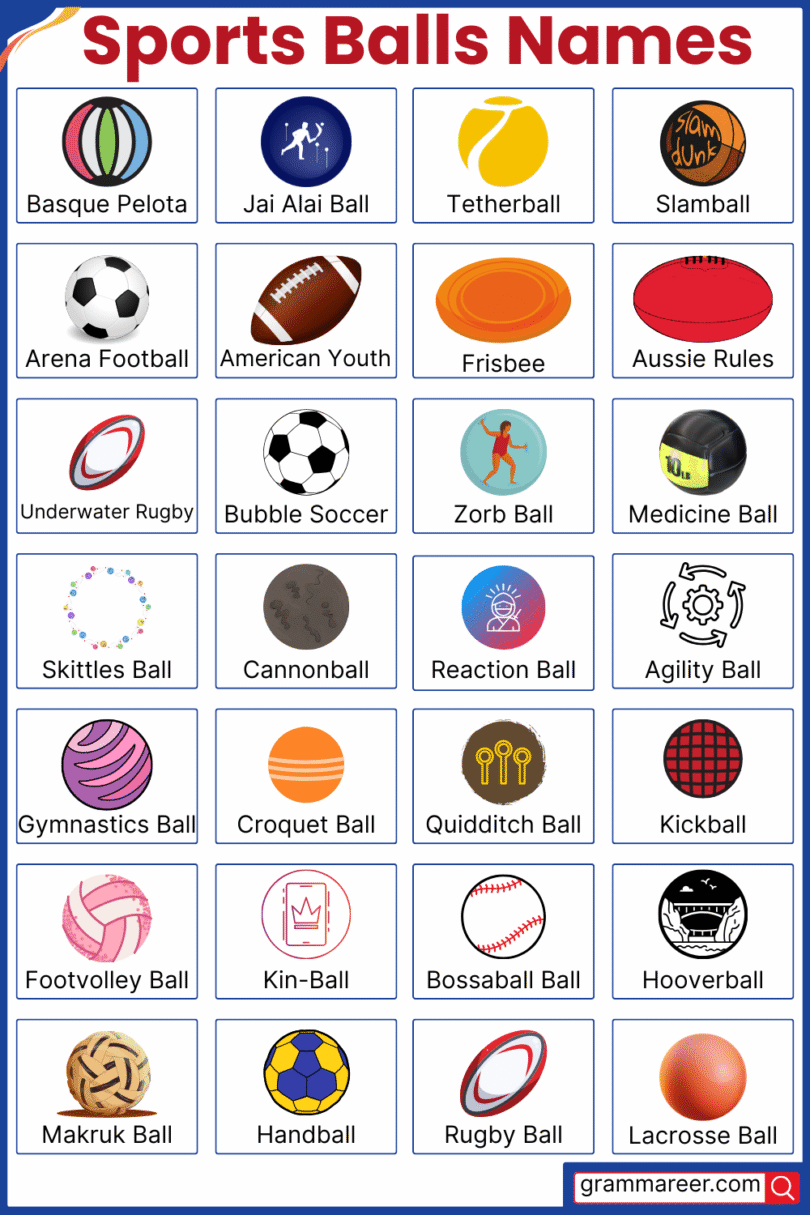 50 Sports Balls Names with Pictures – Sizes, Shapes, and Uses