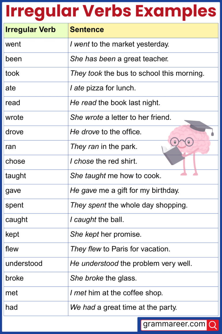 300 Irregular Verbs List in English with Examples - Grammareer