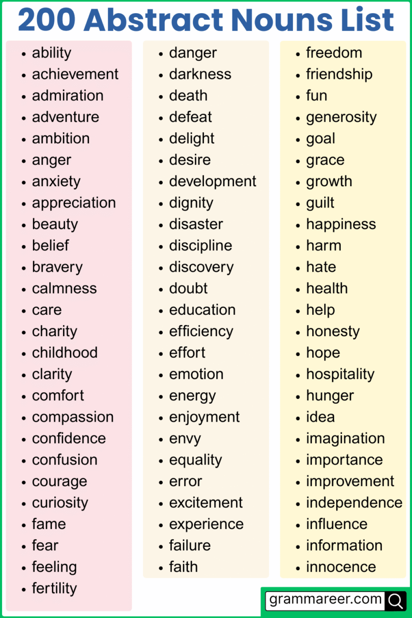 Useful List of 400 Concrete and Abstract Nouns from A to Z - Grammareer