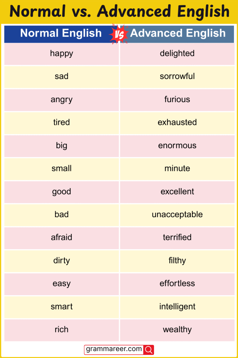Normal Vs Advanced English: 300 Daily Used Vocabulary Words - Grammareer