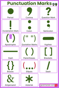 Punctuation Marks in English with Example Sentences - Grammareer