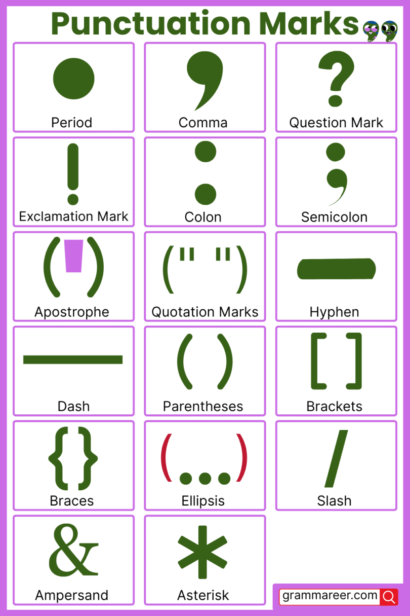 Punctuation Marks in English with Example Sentences - Grammareer