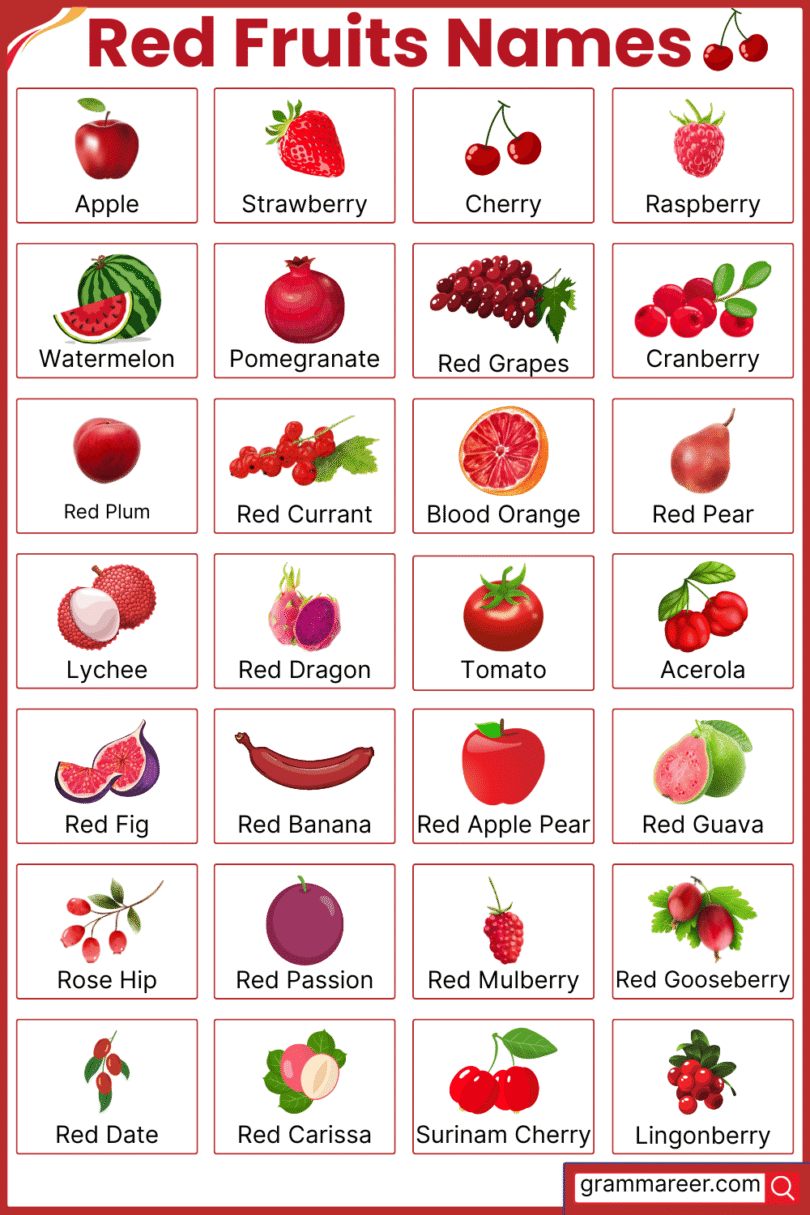 30 Red Fruits Names in English with their Pictures - Grammareer