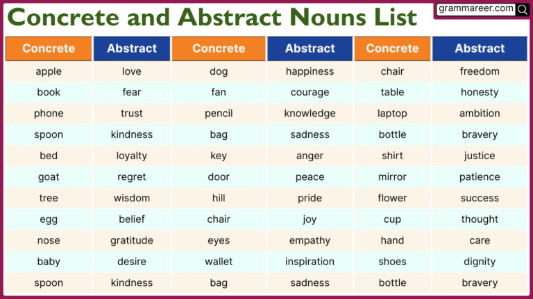Useful List of 400 Concrete and Abstract Nouns from A to Z - Grammareer