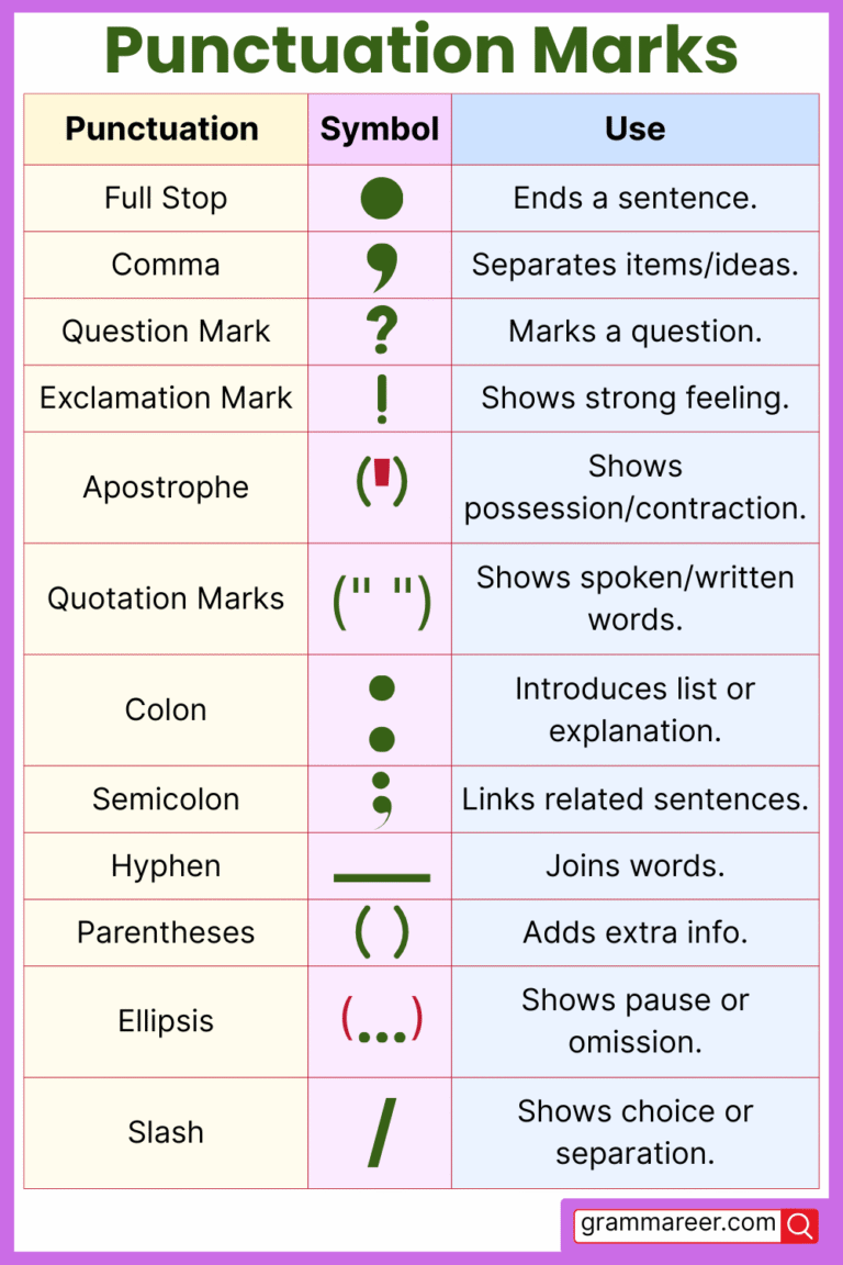 Punctuation Marks in English with Example Sentences - Grammareer