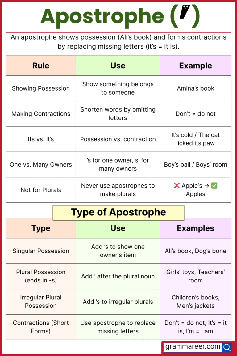 What Is an Apostrophe in English Grammar? – Rules and Examples - Grammareer