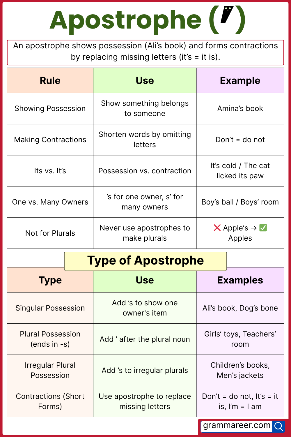 What Is an Apostrophe in English Grammar? – Rules and Examples - Grammareer
