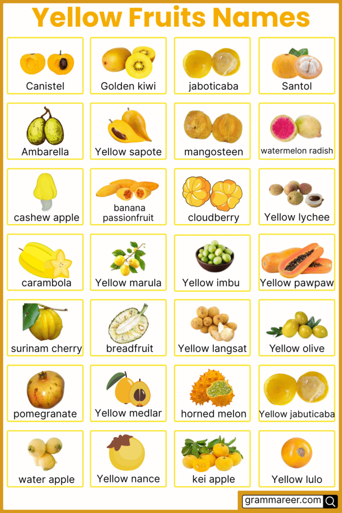 Yellow Fruits Names: List of 50 Names in English with their pictures ...