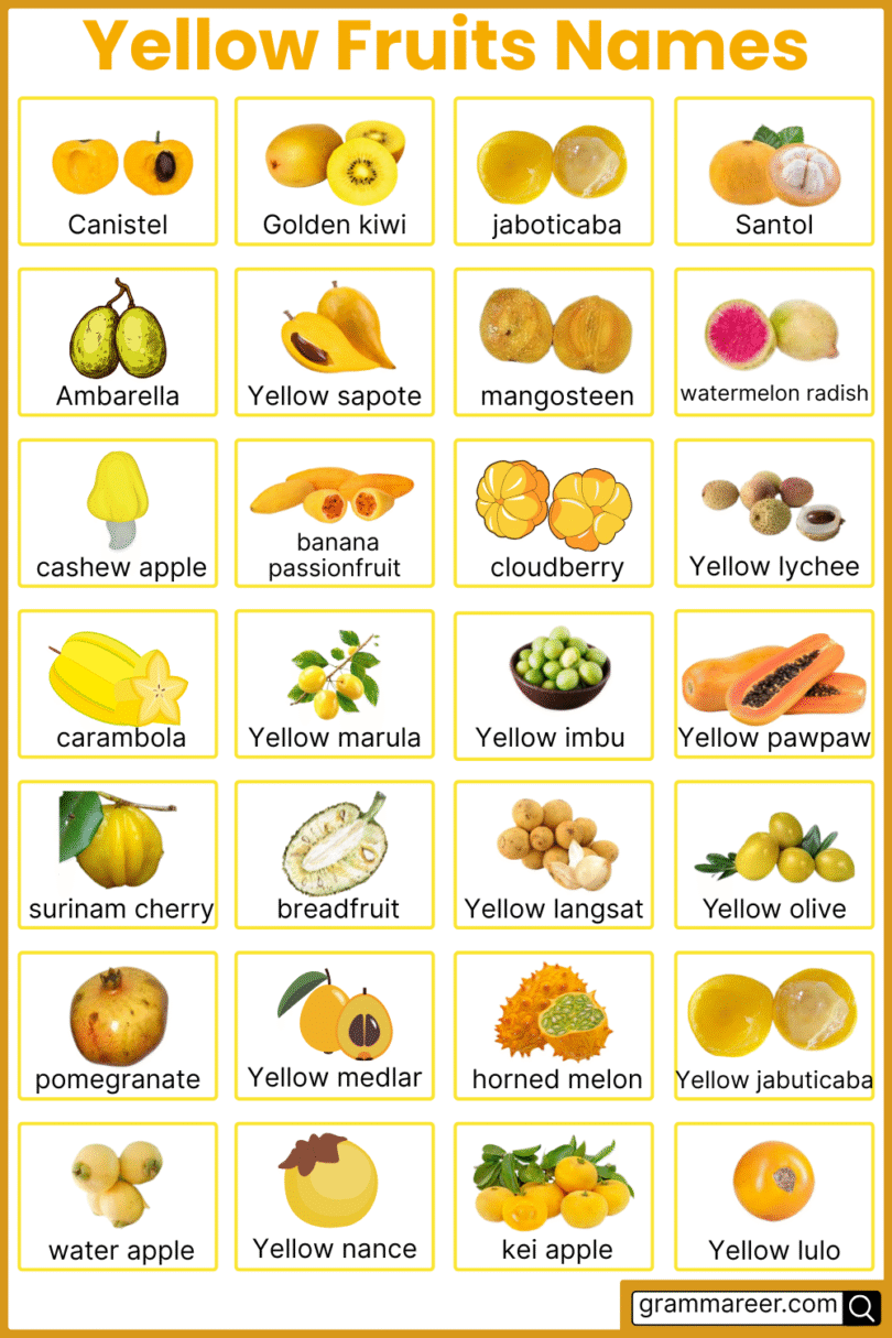 Yellow Fruits Names: List of 50 Names in English with their pictures ...