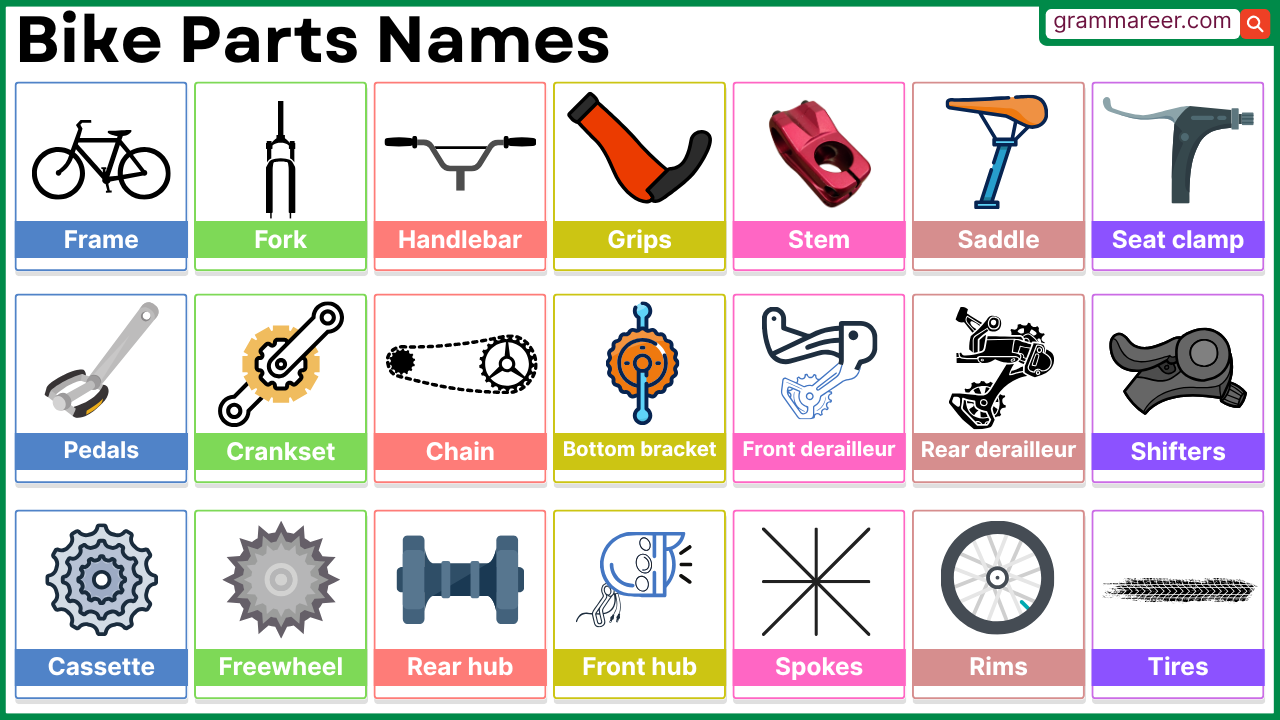 100 Bike Parts Names in English Complete List and Pictures - Grammareer
