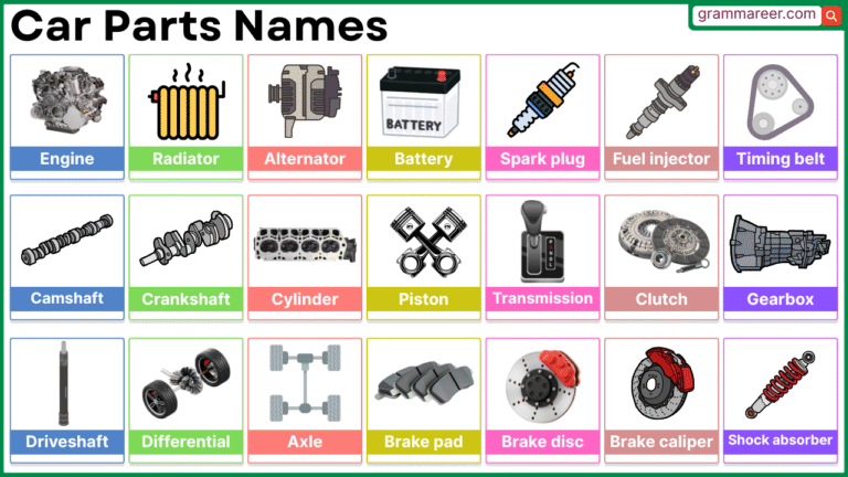 100 Car Parts Names in English with Pictures List - Grammareer