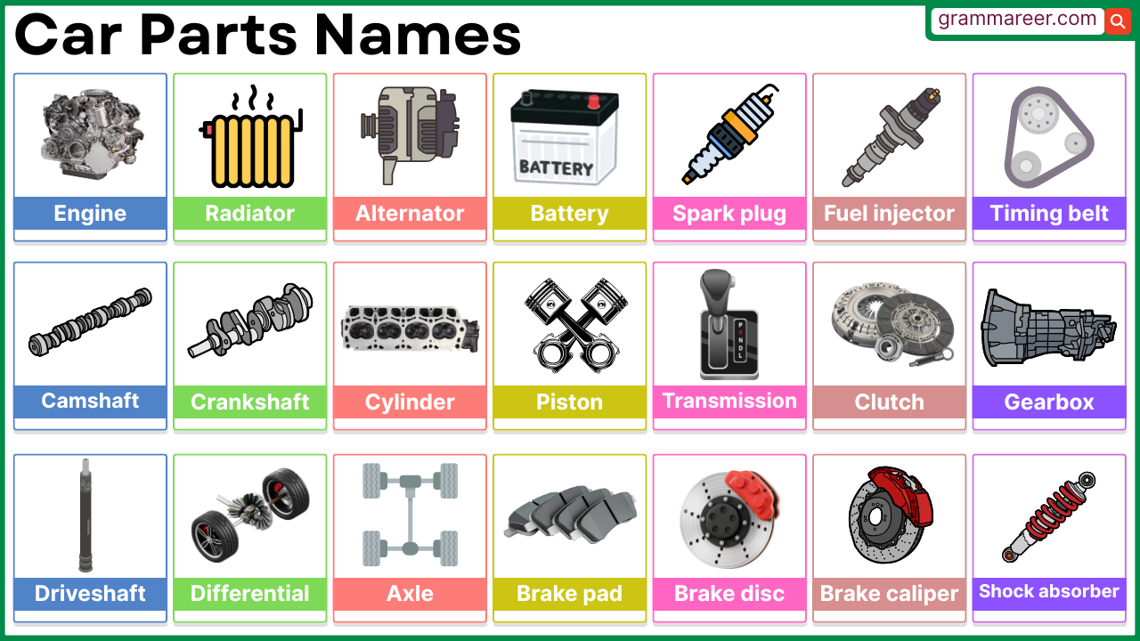 100 Car Parts Names in English with Pictures List - Grammareer