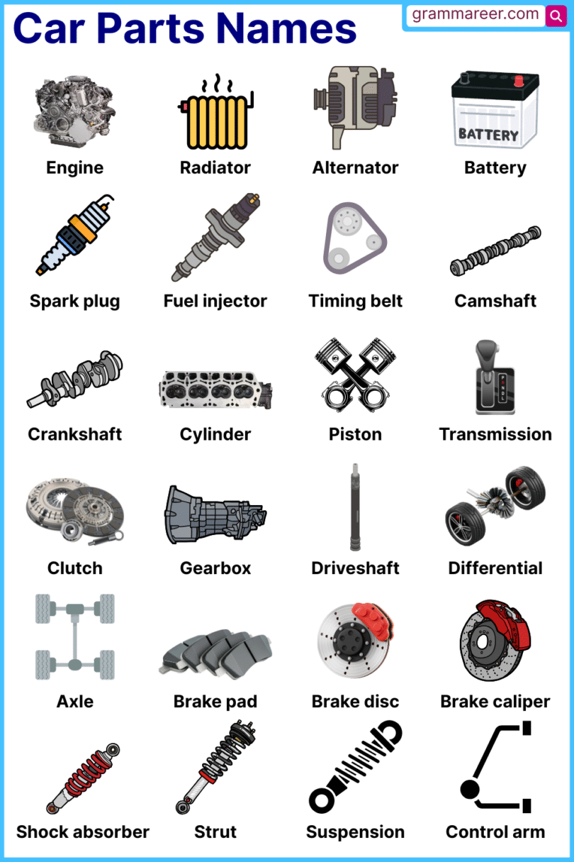 100 Car Parts Names in English with Pictures List - Grammareer