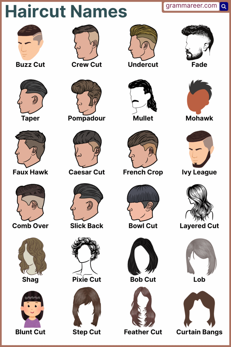 Trending Haircut Names in English with Pictures and List | Grammareer