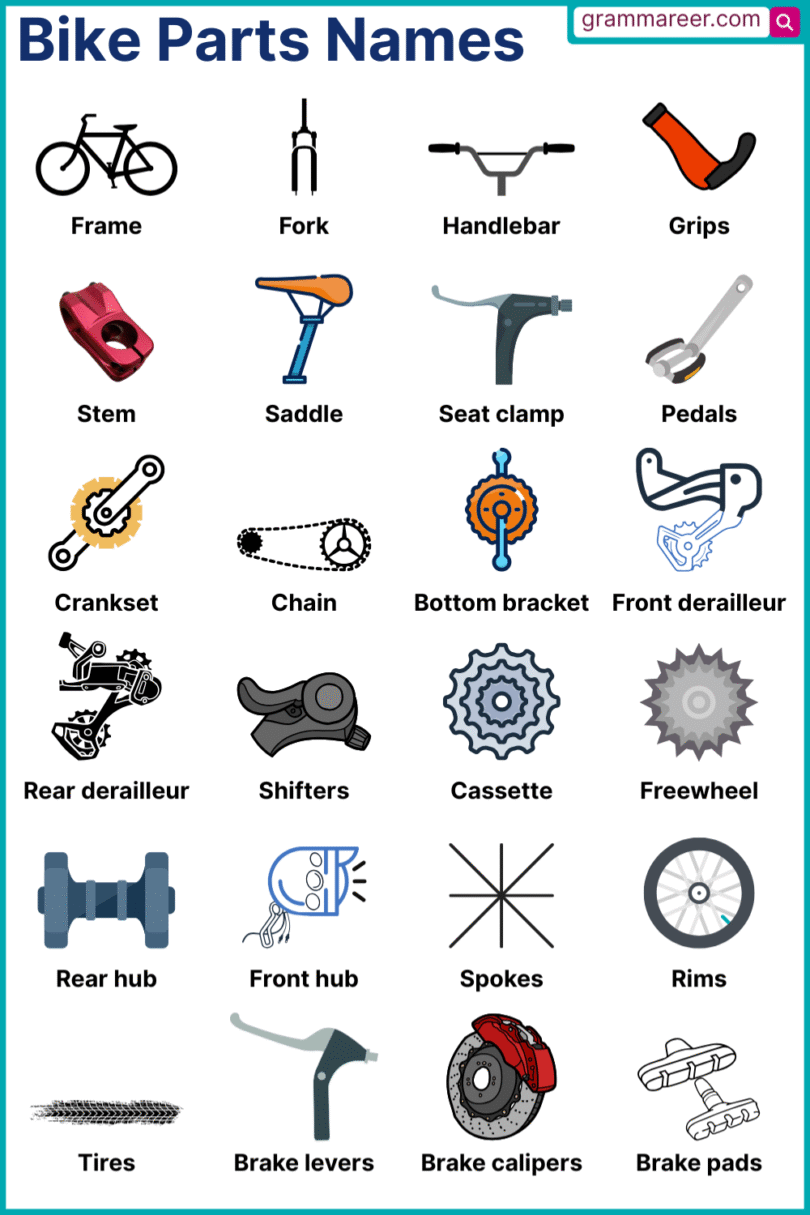 100 Bike Parts Names in English Complete List and Pictures - Grammareer