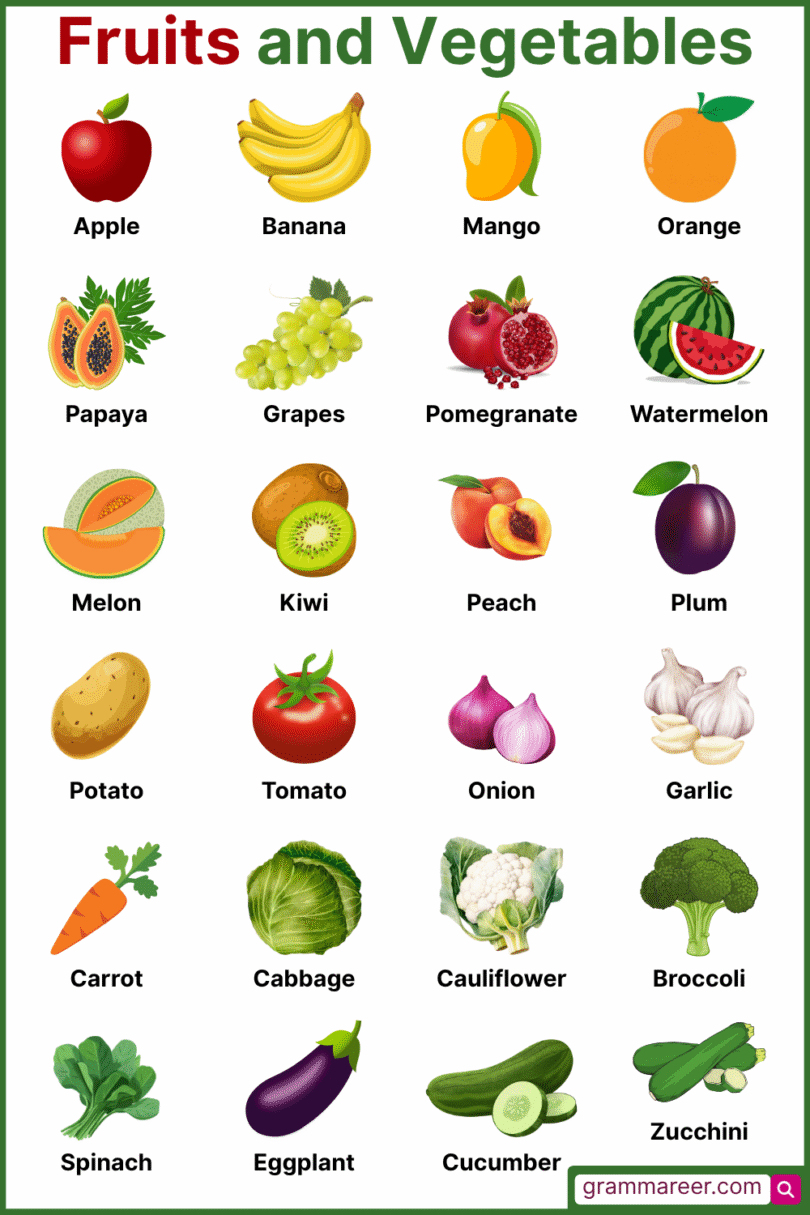 200 Fruits and Vegetables Names in English | List Included Pictures ...