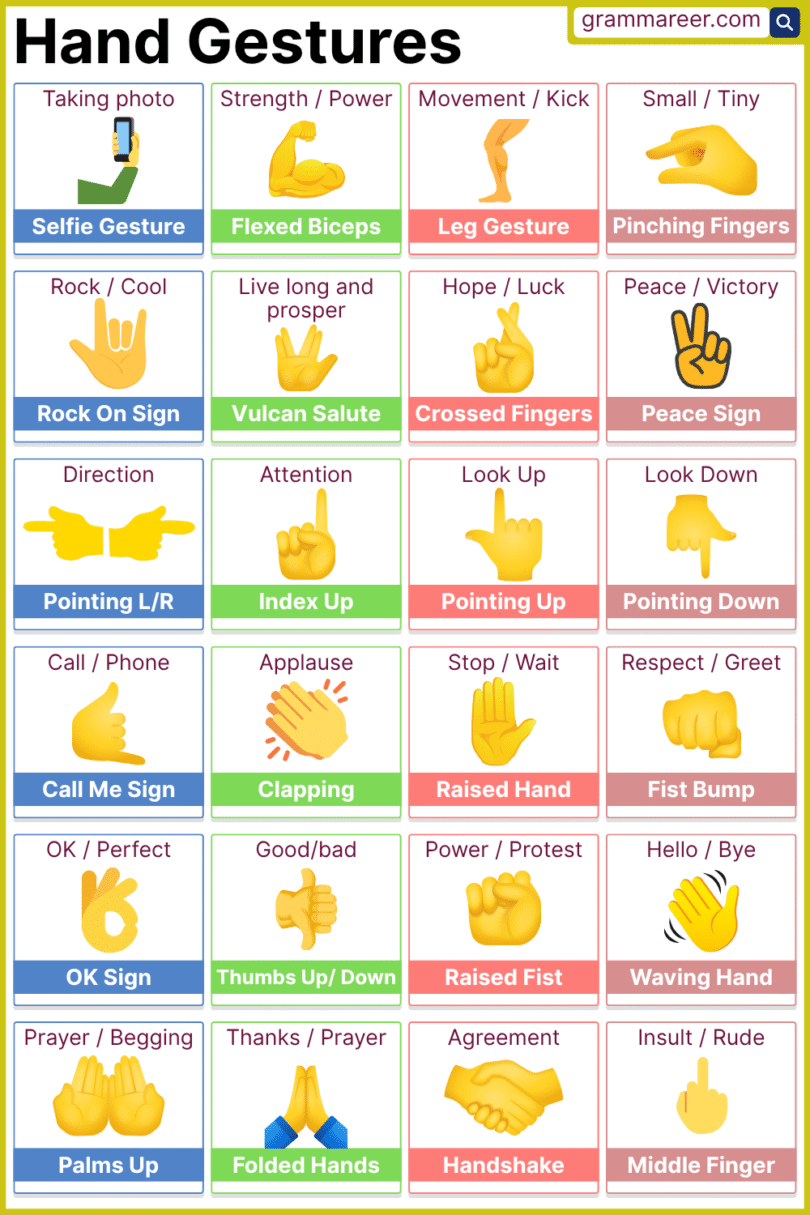 50 Hand Gestures Meanings with Uses in English with Pictures - Grammareer