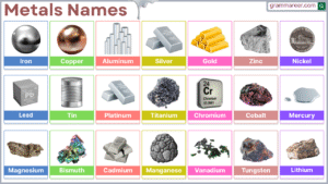 50 Metal Names and their Pictures - Complete List - Grammareer